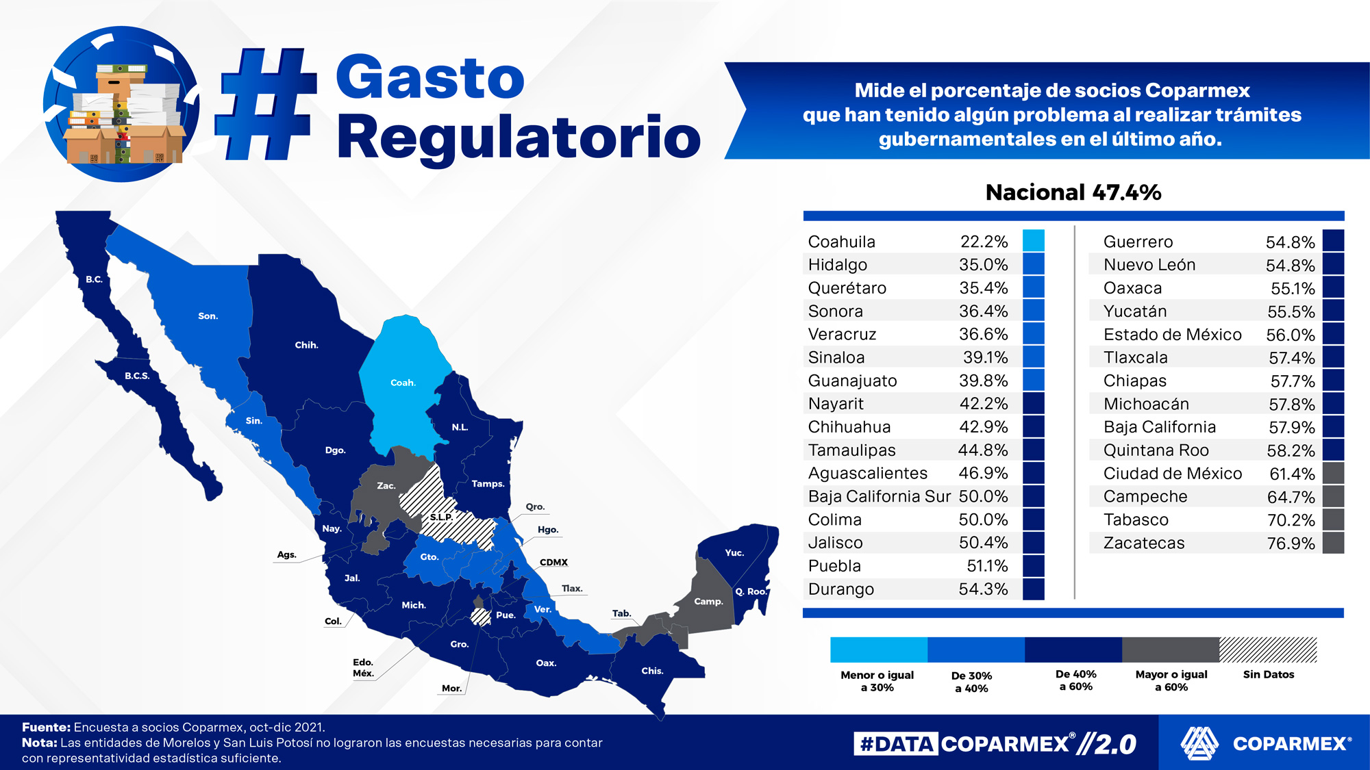 Gasto Regulatorio | Coparmex Nacional